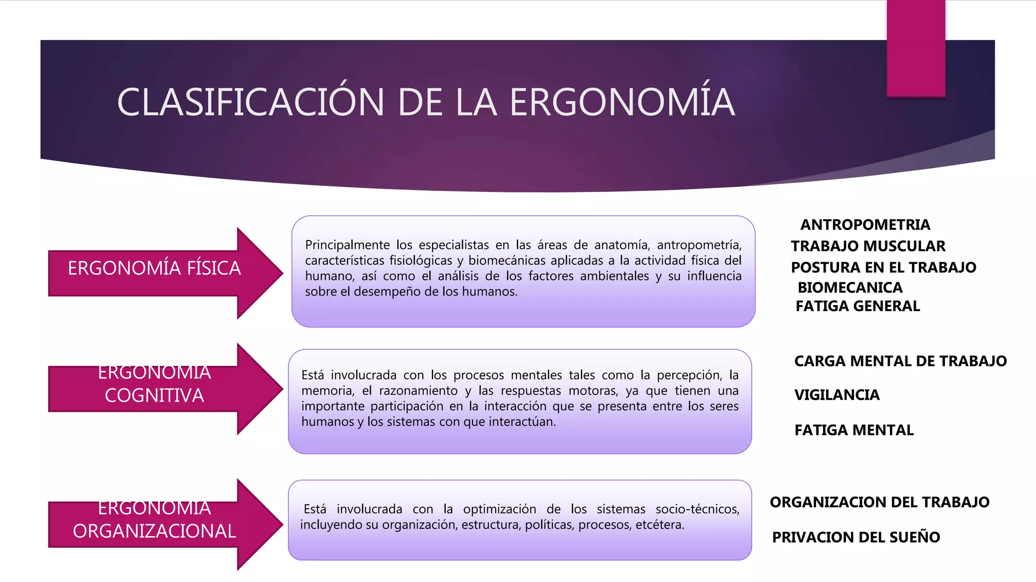 Salud Ocupacional - Ergonomía | PPTX