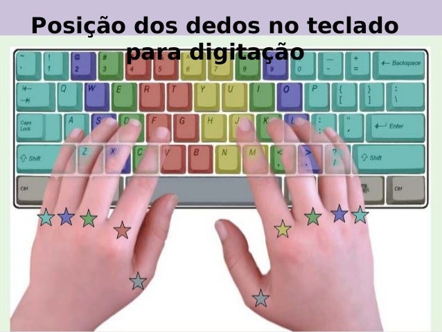 Ergonomia - Postura no computador