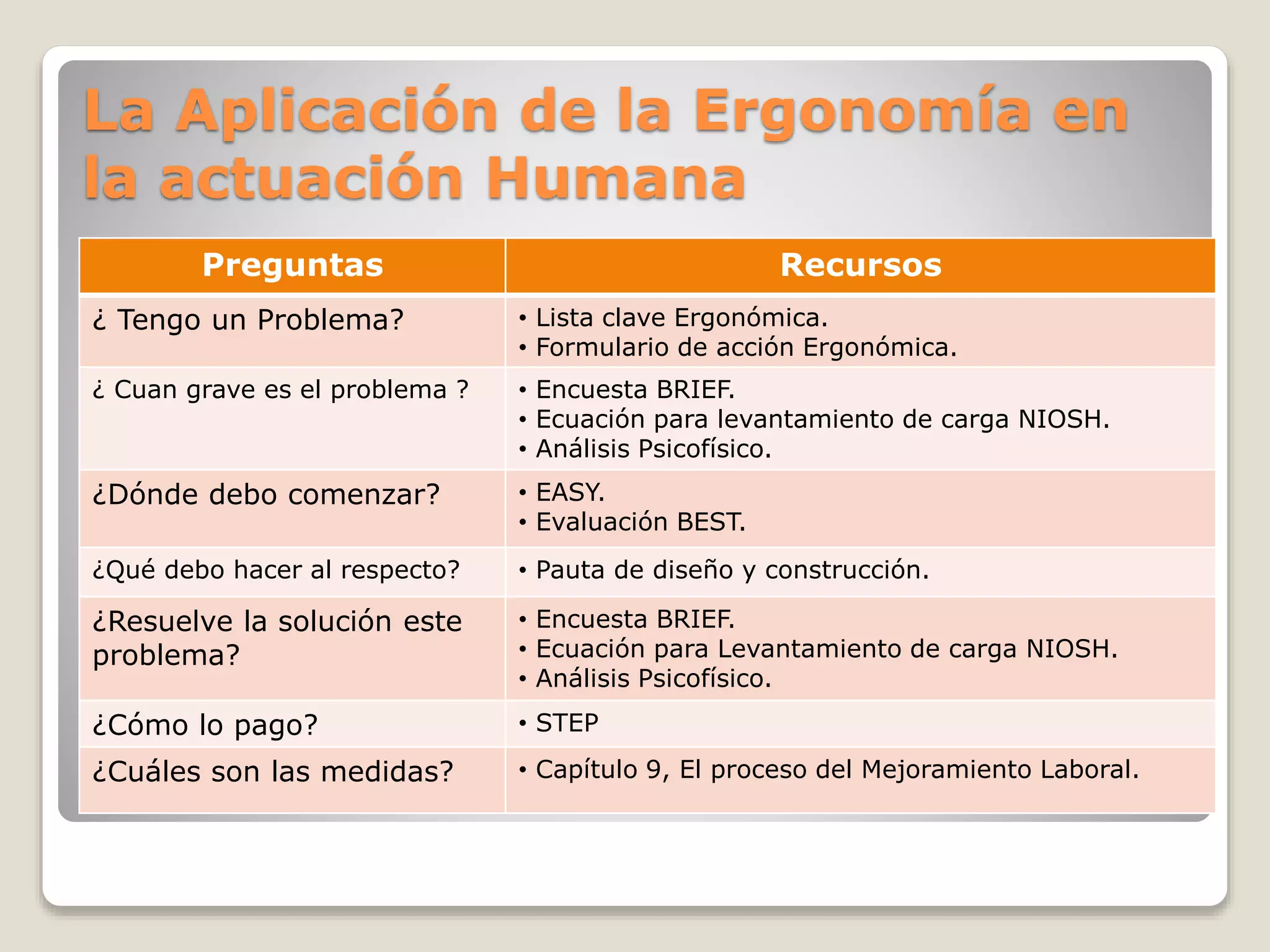 ERGONOMIA_OCUPACIONAL.pptx | Business | Business and Finance