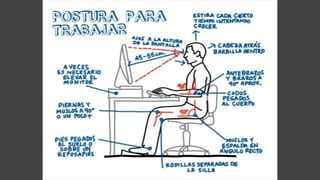 Ergonomía | PPTX