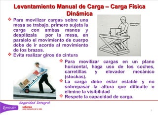 ERGONOMIA Y LEVANTAMIENTO DE CARGA EN LA INDUSTRIA | PPT