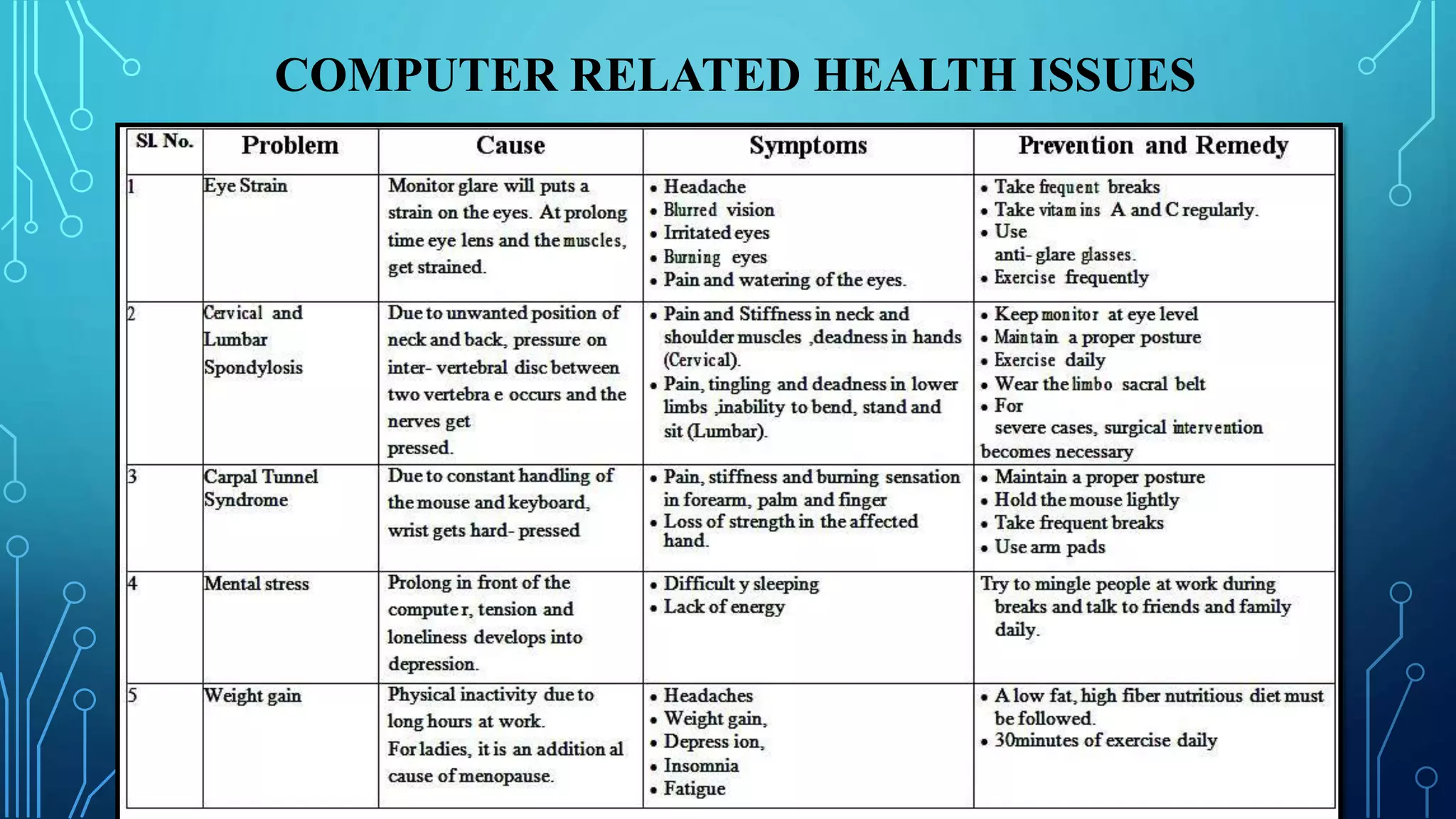 Ergonomic approaches to workstation design of computer workers | PPT