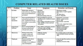 Ergonomic approaches to workstation design of computer workers | PPT