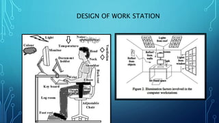 Ergonomic approaches to workstation design of computer workers | PPT