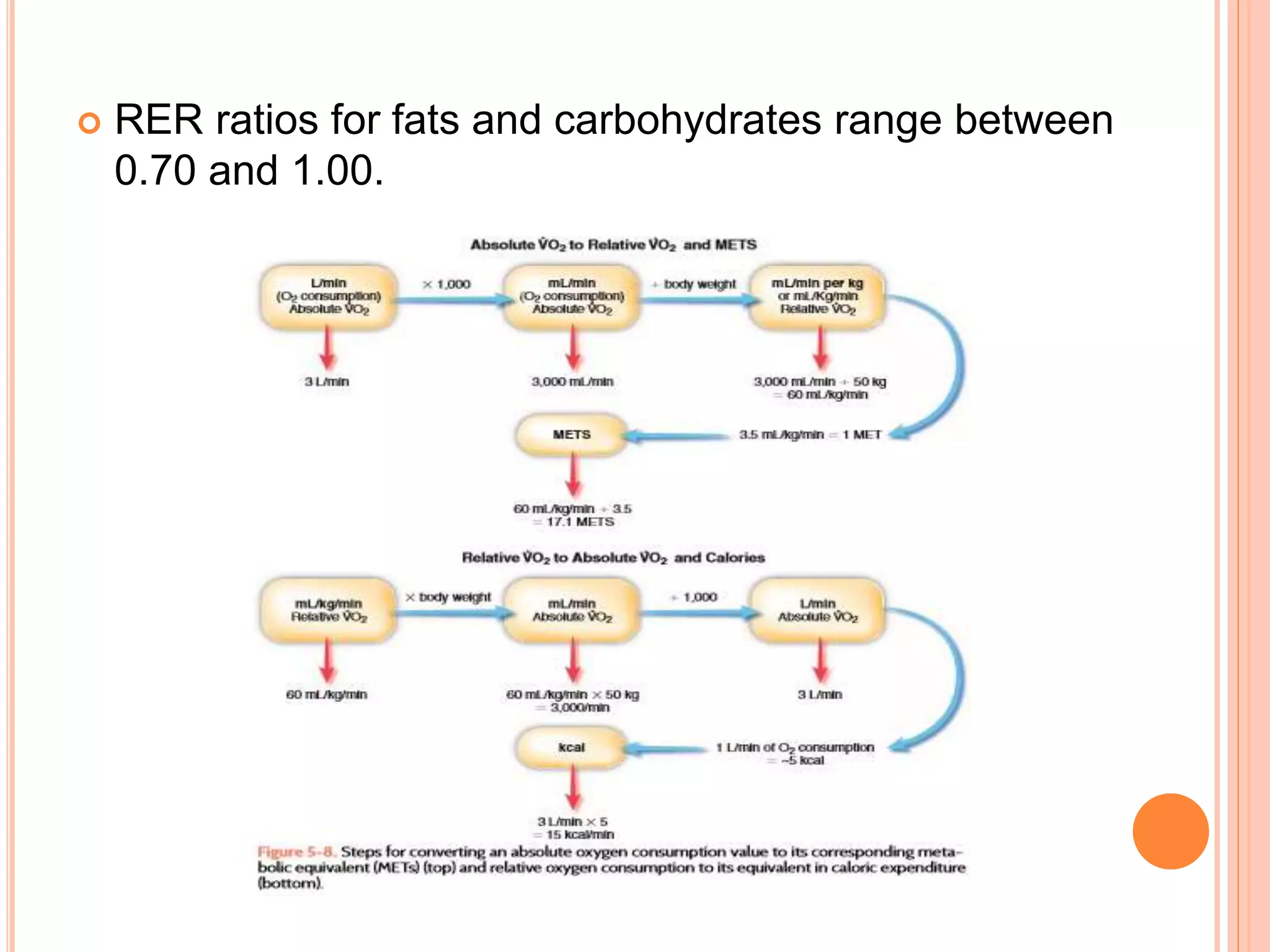 Ergonomic aspect of exercise on oxygen | PPTX