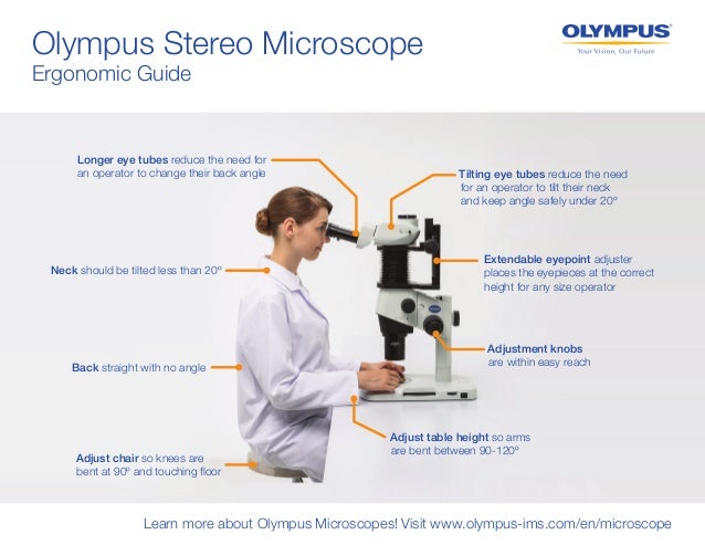 Microscope Ergonomics