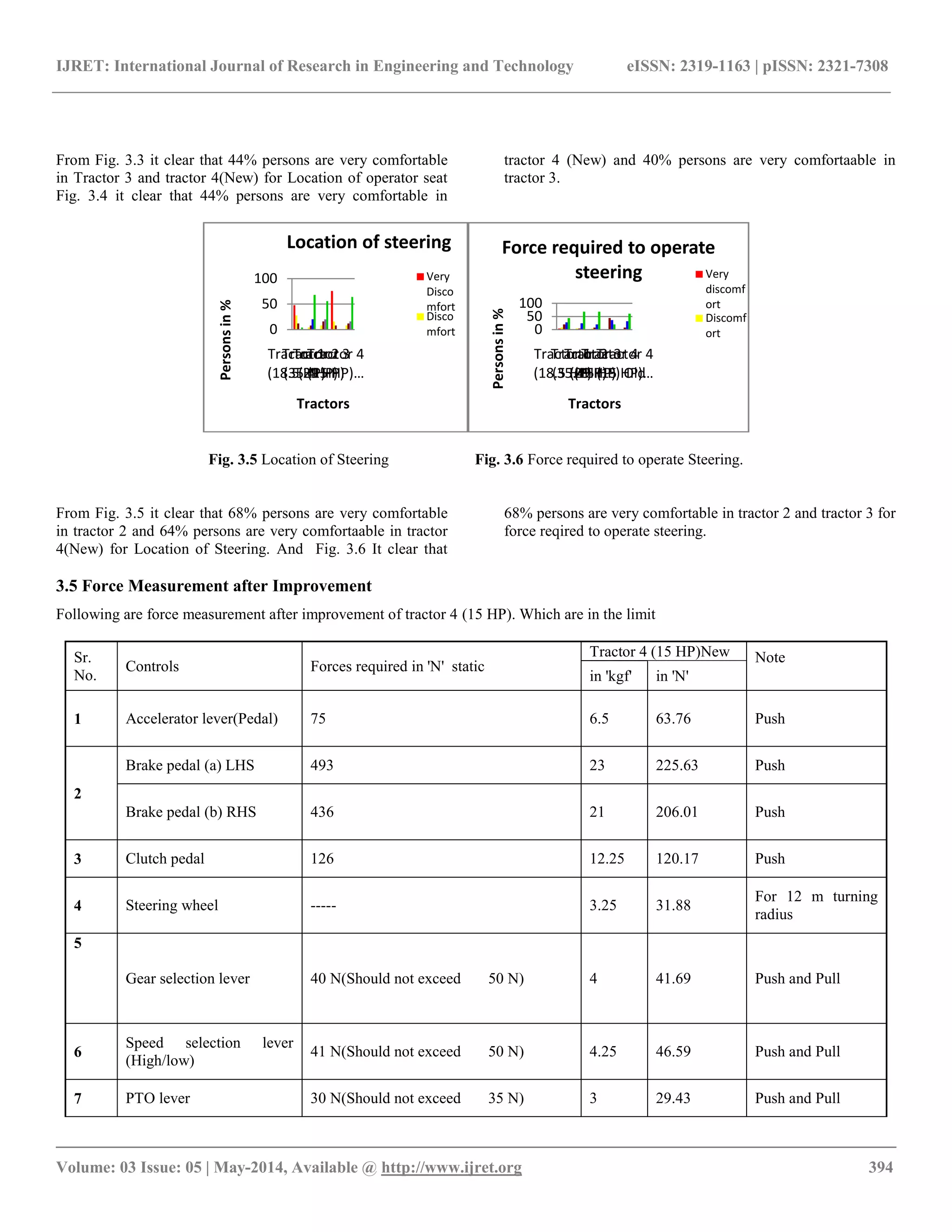 Ergonomic improvement in operator seat and controls of small tractor | PDF