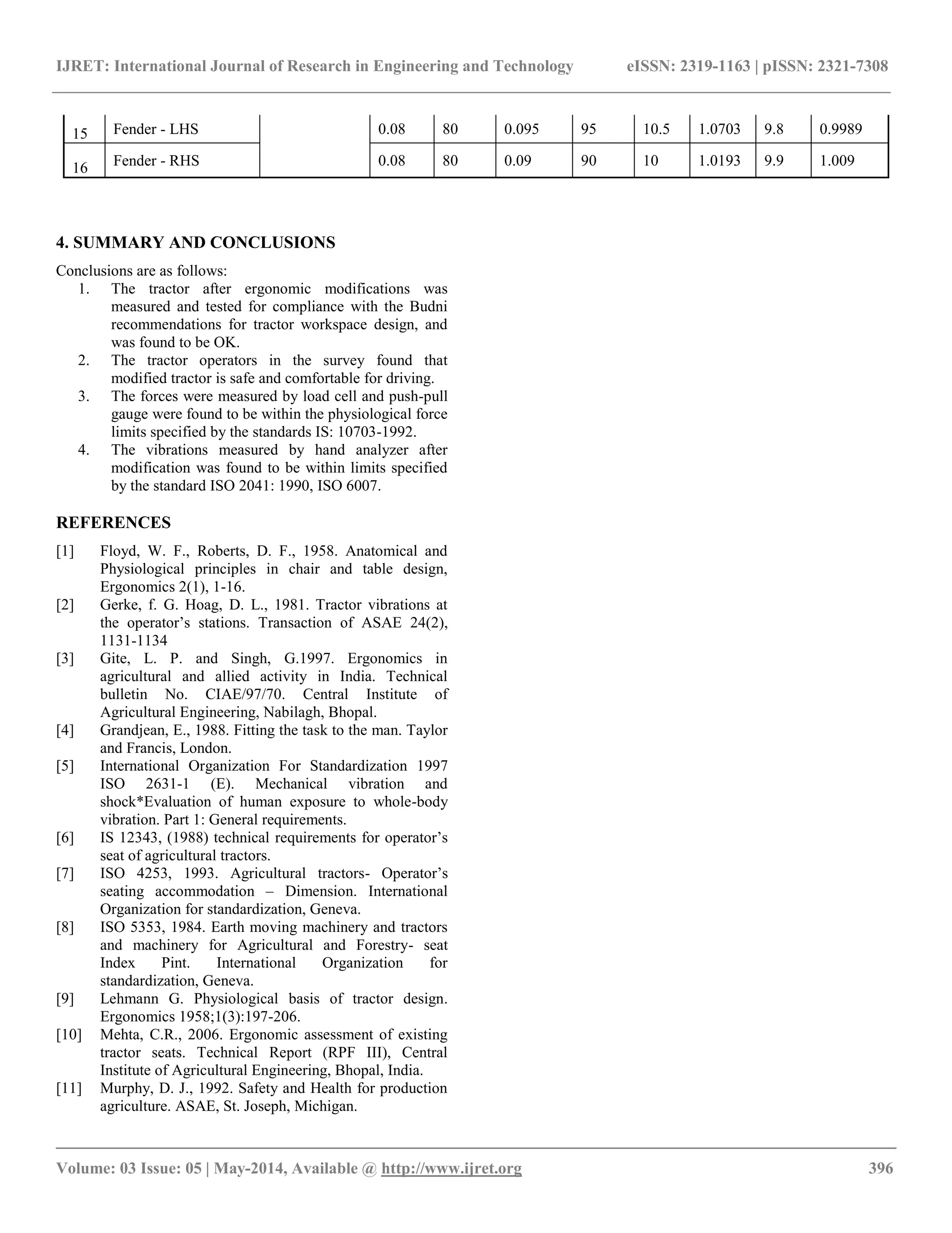 Ergonomic improvement in operator seat and controls of small tractor | PDF