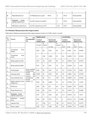 Ergonomic improvement in operator seat and controls of small tractor | PDF