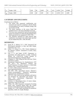 Ergonomic improvement in operator seat and controls of small tractor | PDF