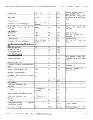 Ergonomic improvement in operator seat and controls of small tractor | PDF