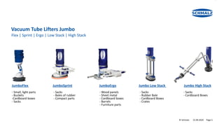Ergonomic Vacuum Lifter | PDF