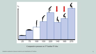 Ergonomic modification for a person with a desk job | PPTX