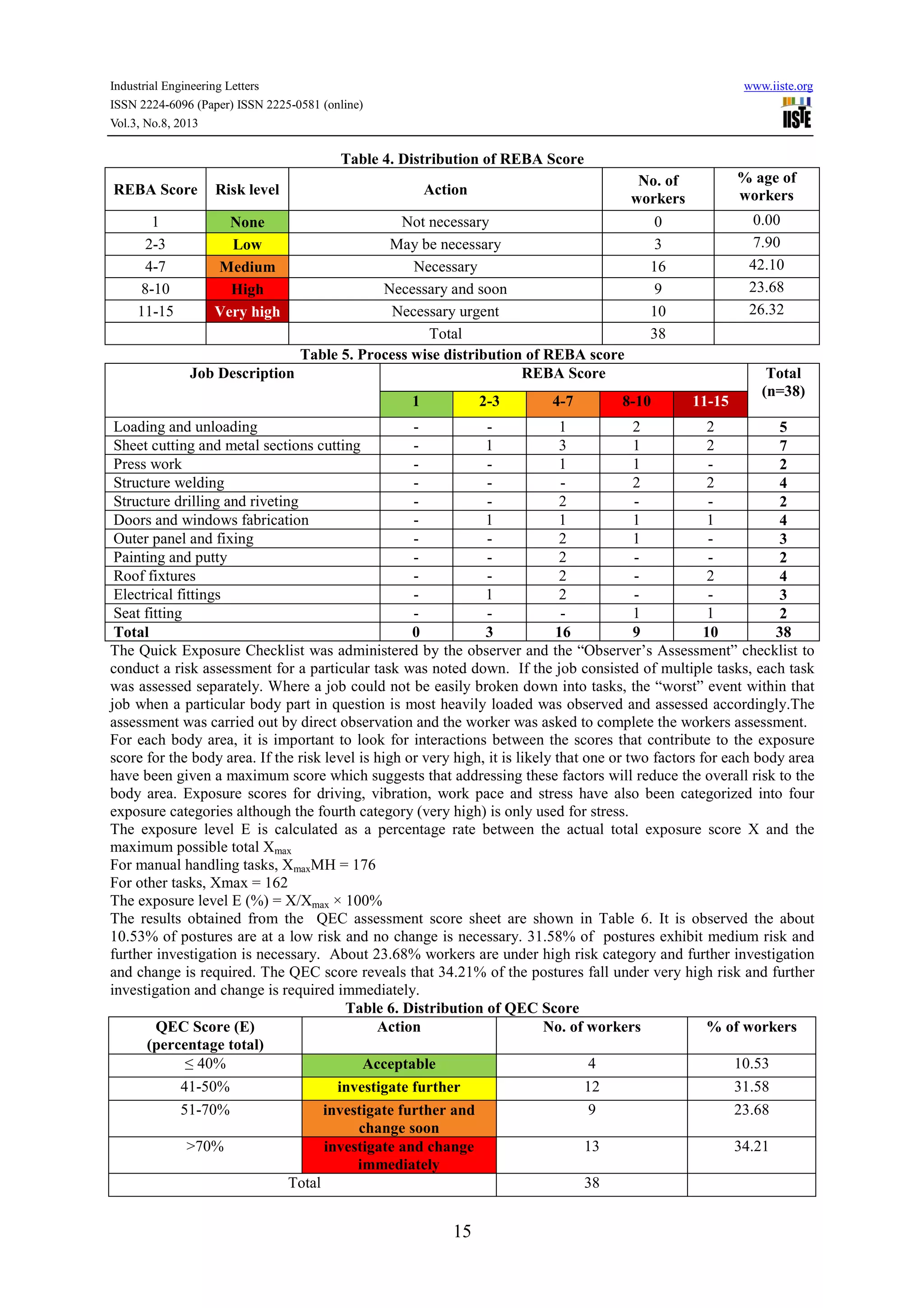 Ergonomic risk assessment using postural analysis tools in a bus body ...