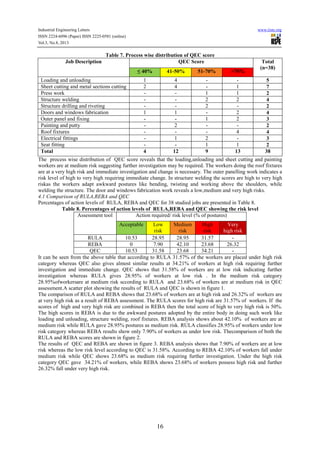 Ergonomic risk assessment using postural analysis tools in a bus body ...
