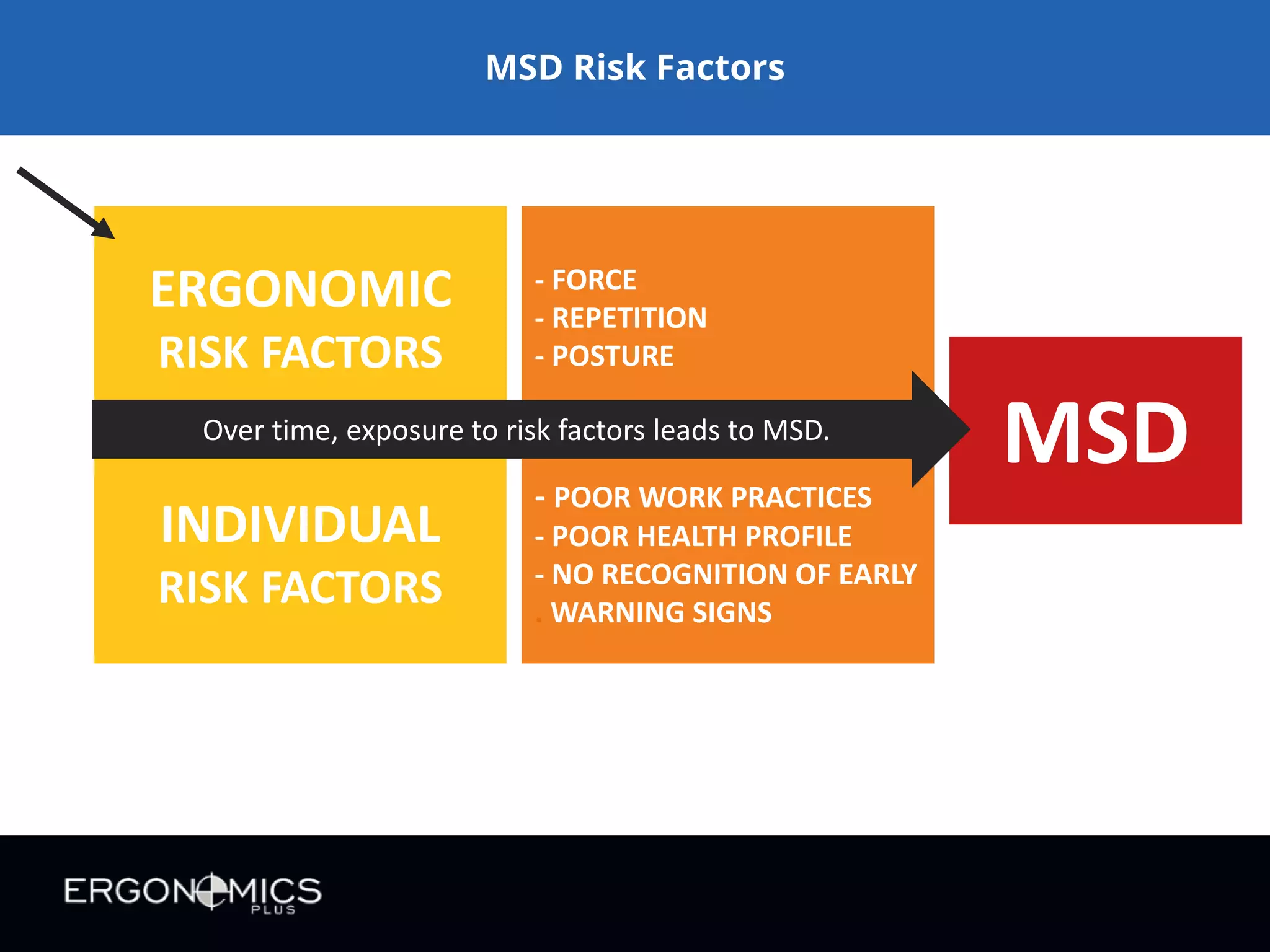 Ergonomic Risk Factors and Control Methods | PPTX