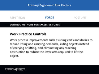 Ergonomic Risk Factors and Control Methods | PPTX