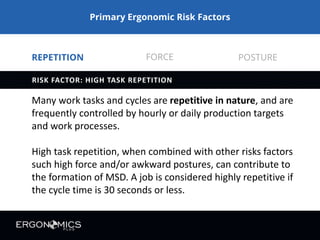 Ergonomic Risk Factors and Control Methods | PPTX