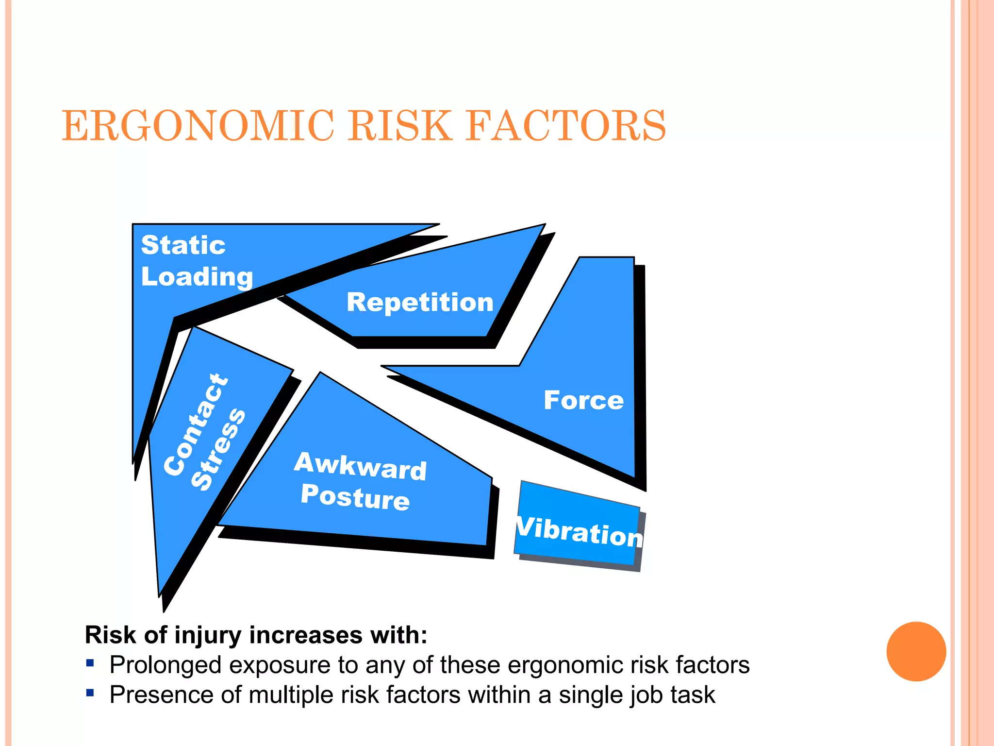 Ergonomics | PPT