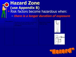 Ergonomics | PPT