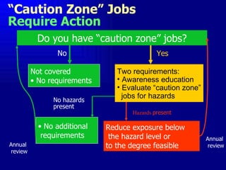 Ergonomics | PPT