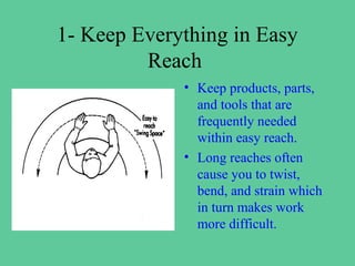 ارجنومكس Ergonomics | PPT