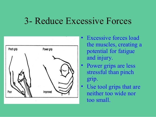 ارجنومكس Ergonomics