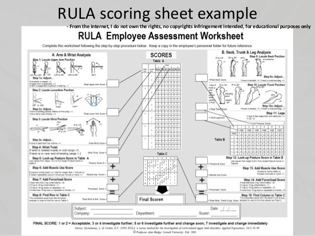 Ergonomics and its application