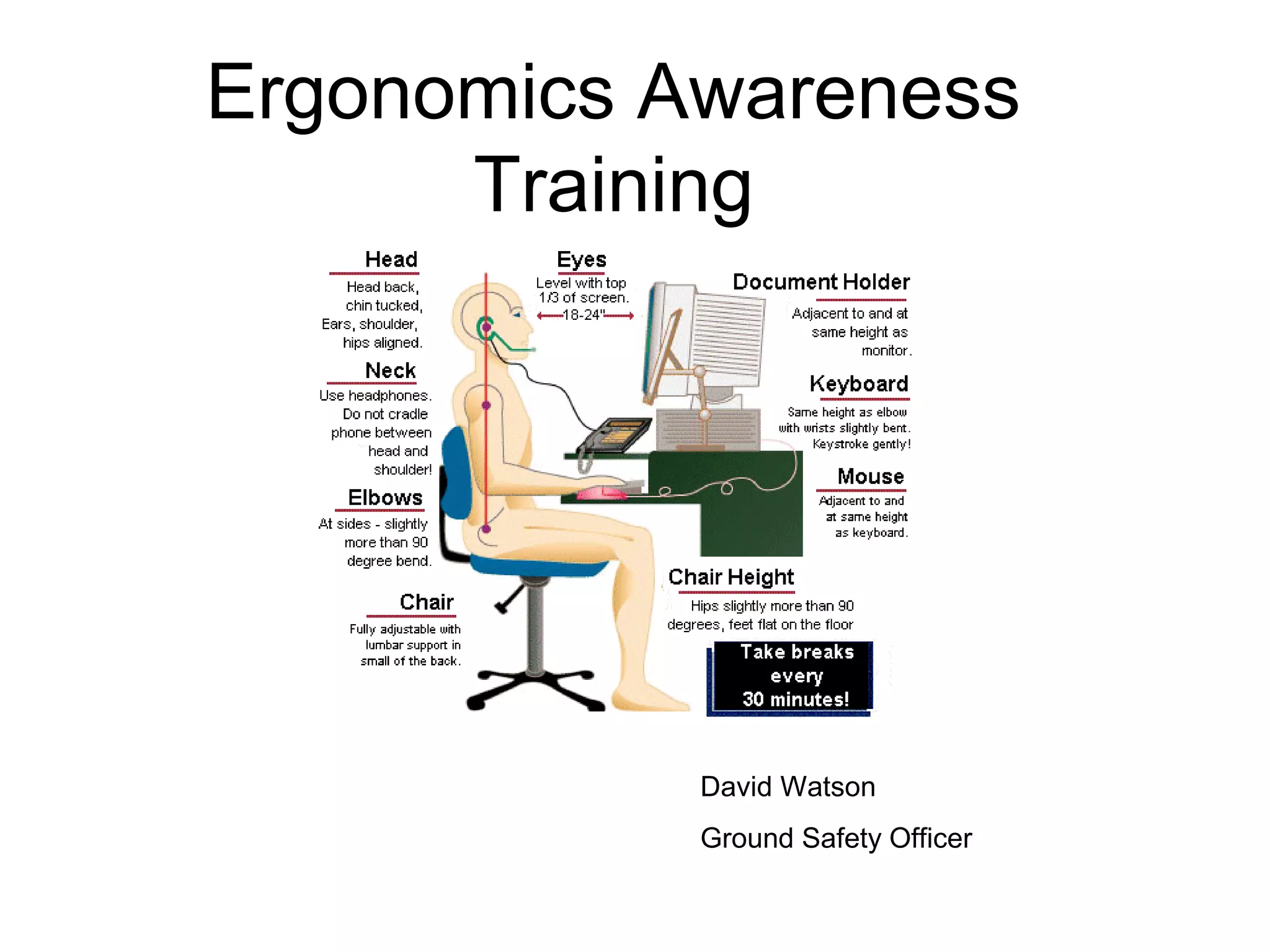 Ergonomics | PPT
