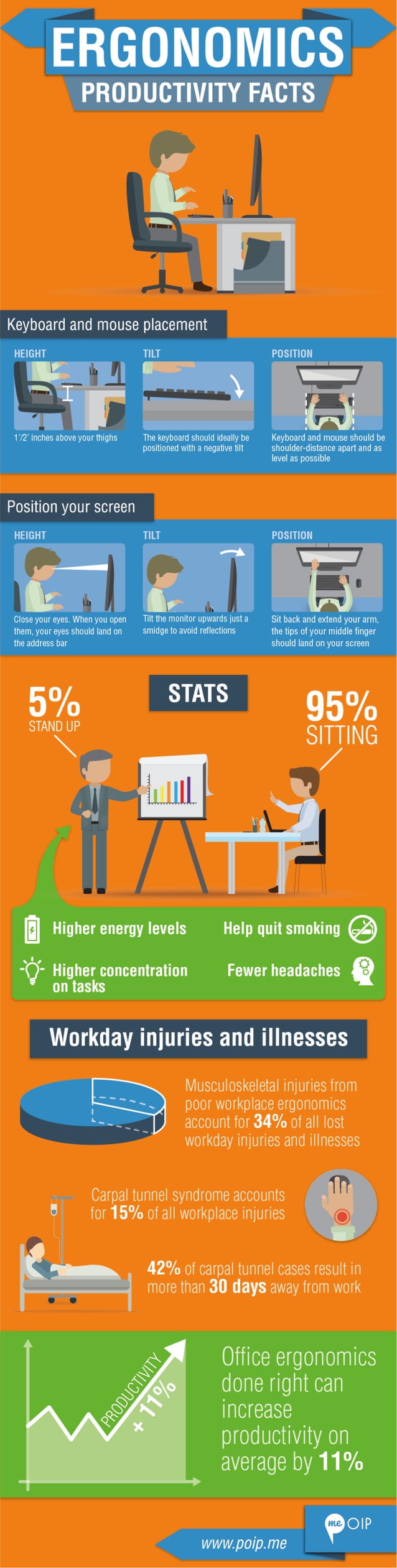 Ergonomics & Productivity | PDF