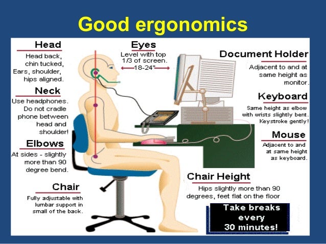 Human factors & Ergonomics