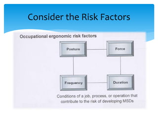 Ergonomics | PPT