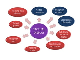 Ergonomics Types of Display | PPTX