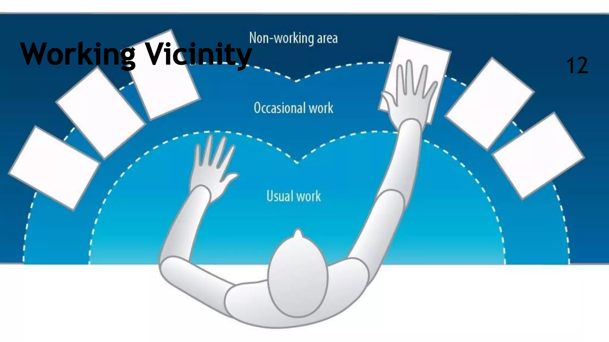 Ergonomics (A safer and healthier environment practise for workers) | PPTX
