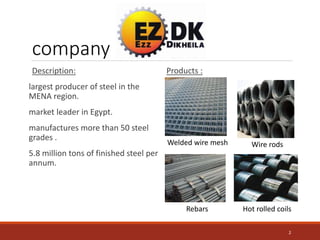 Ergonomics/Human Factors analysis on EZDK (EZZ-DEKHEILA) | PPT