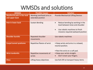 Ergonomics/Human Factors analysis on EZDK (EZZ-DEKHEILA) | PPT