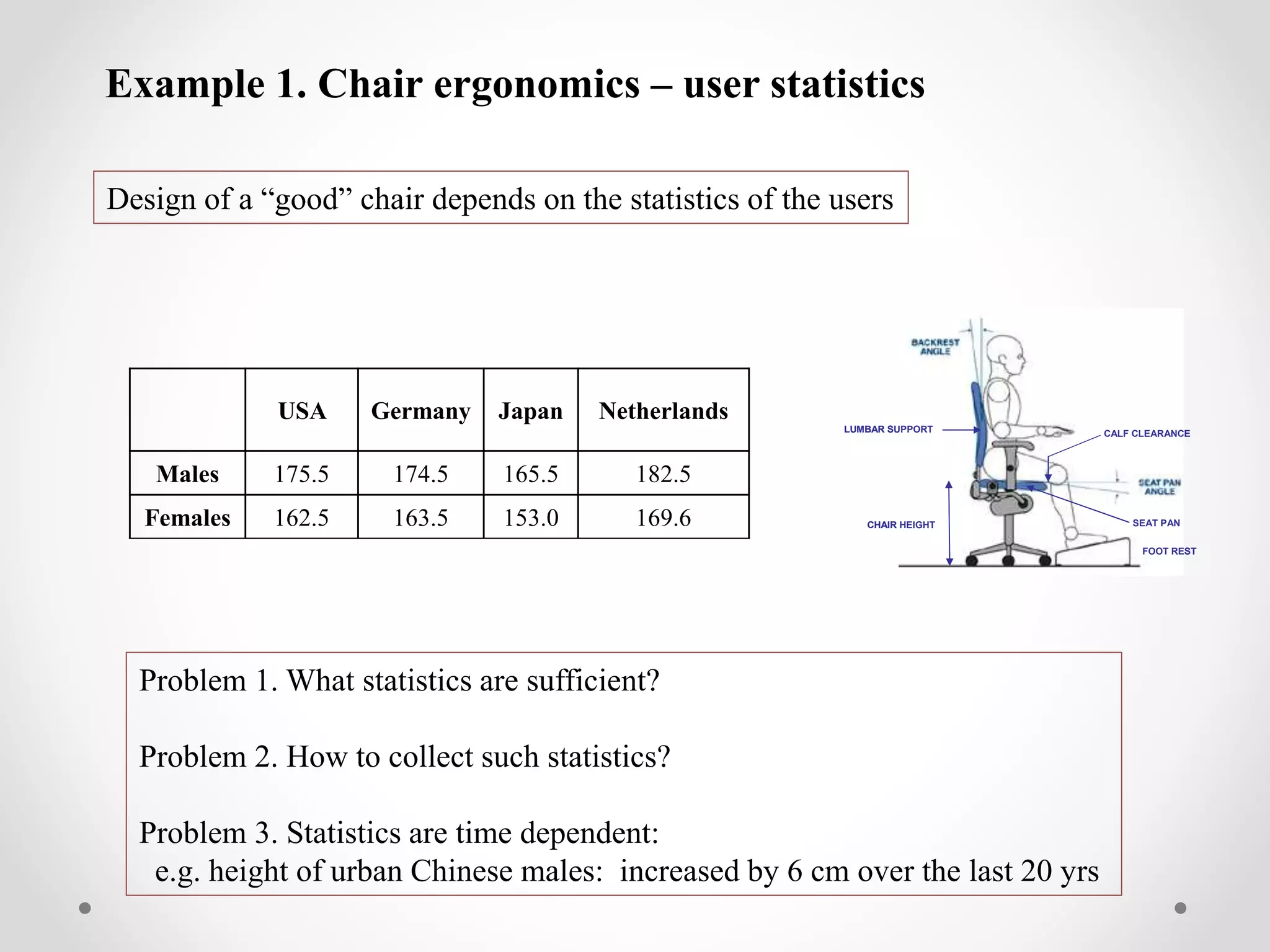 Ergonomics | PPT