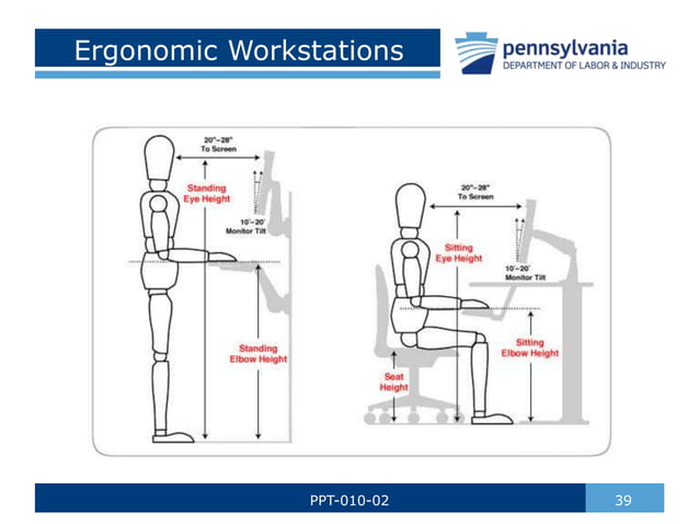 Ergonomics.pptx | Death, Injury, or Military Conflict | Sensitive Topics