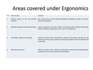 Ergonomics.pptx