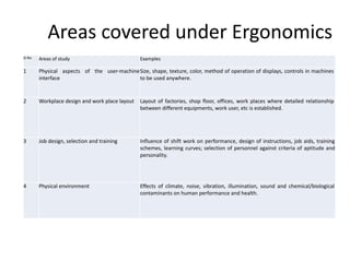 Ergonomics.pptx.pdf