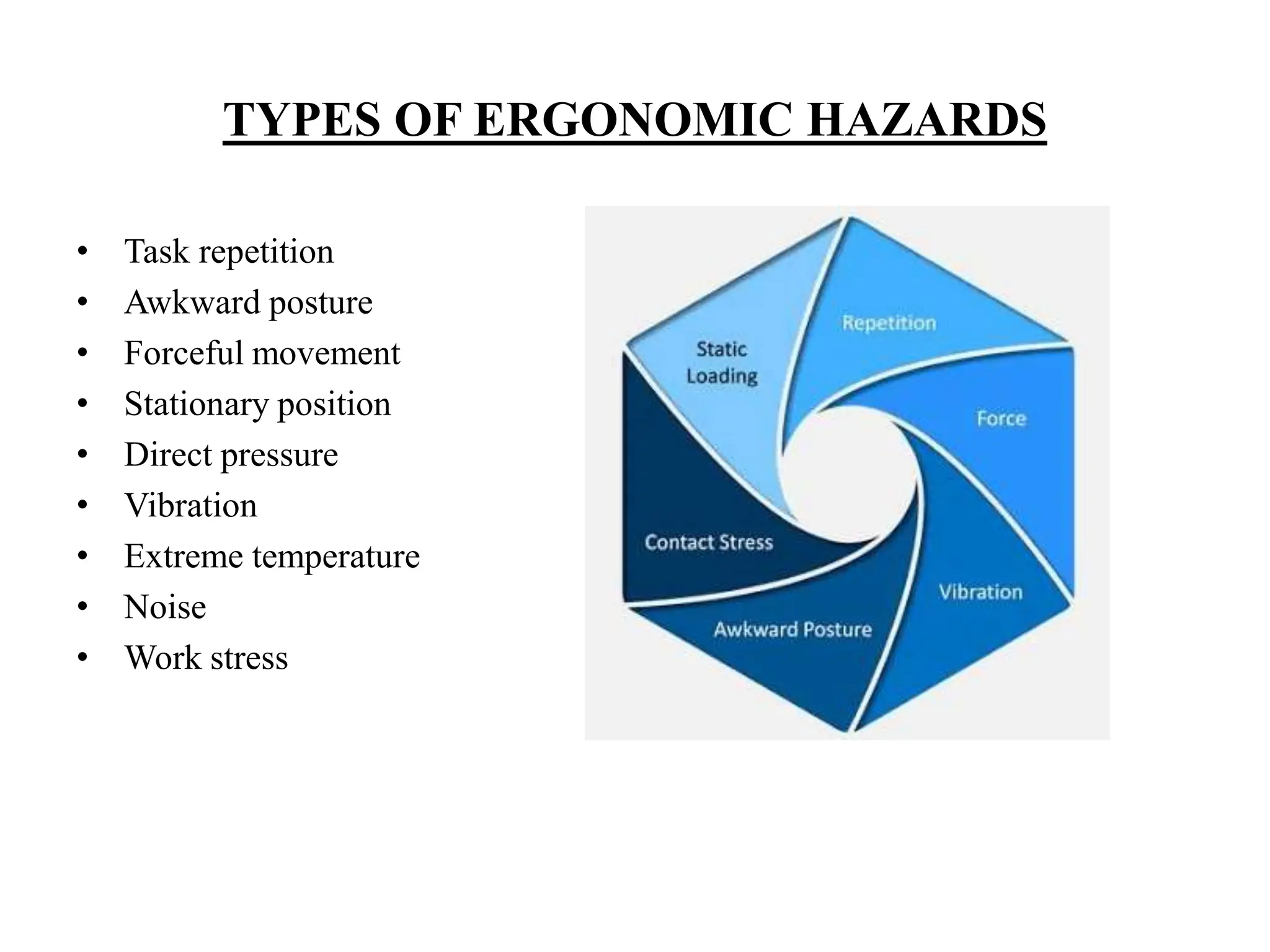 ERGONOMICS.pptx for enginineering students | PPTX