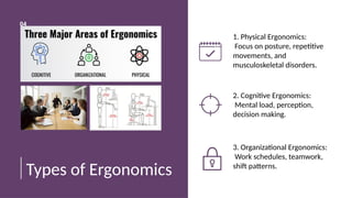 Ergonomics -types, principles, risk factors, return to work | PPTX
