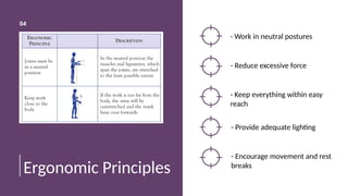 Ergonomics -types, principles, risk factors, return to work | PPTX