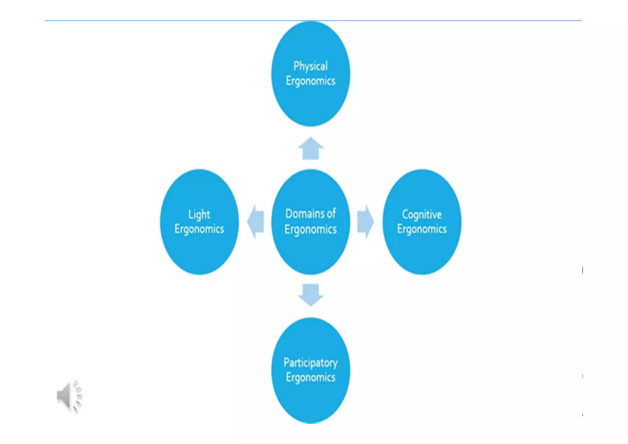 Ergonomics and Human Factors Fundamentals: An introduction | PDF