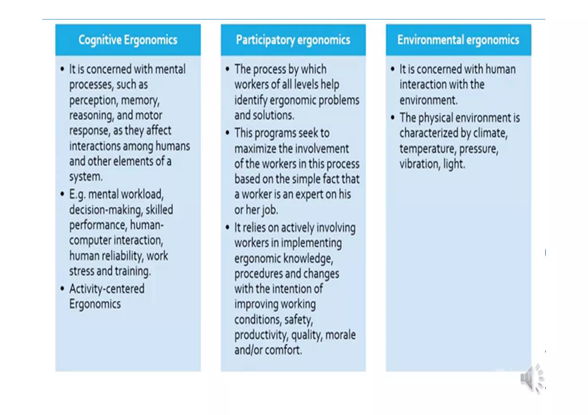 Ergonomics and Human Factors Fundamentals: An introduction | PDF