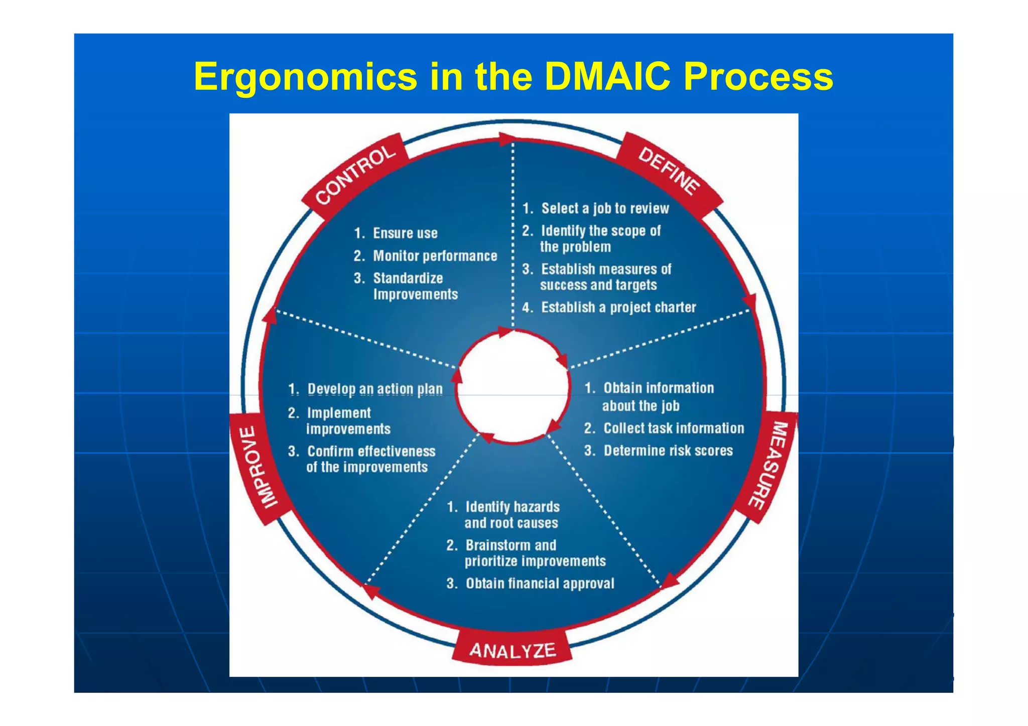 Ergonomics and Human Factors Fundamentals: An introduction | PDF