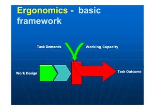 Ergonomics and Human Factors Fundamentals: An introduction | PDF