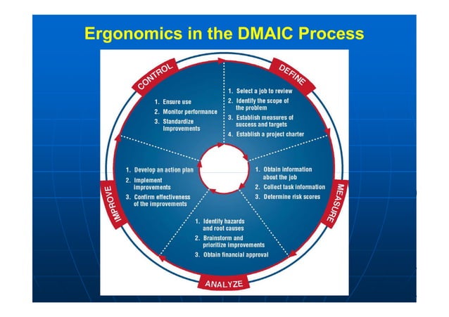 Ergonomics and Human Factors Fundamentals: An introduction | PDF ...