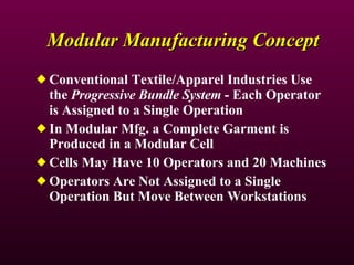 Ergonomics In The Textile Industry | PPT