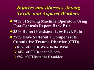 Ergonomics In The Textile Industry | PPT